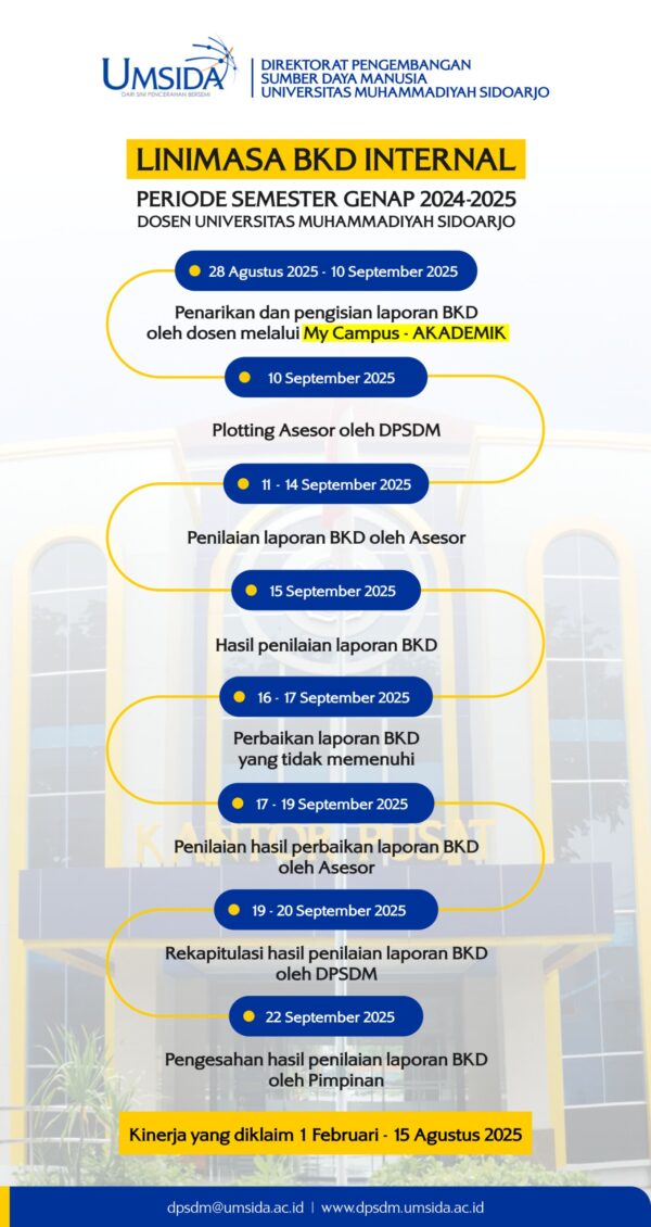 Perpanjangan Pengisian BKD Internal UMSIDA Periode Pelaporan Semester Genap Tahun Akademik 2024 ...